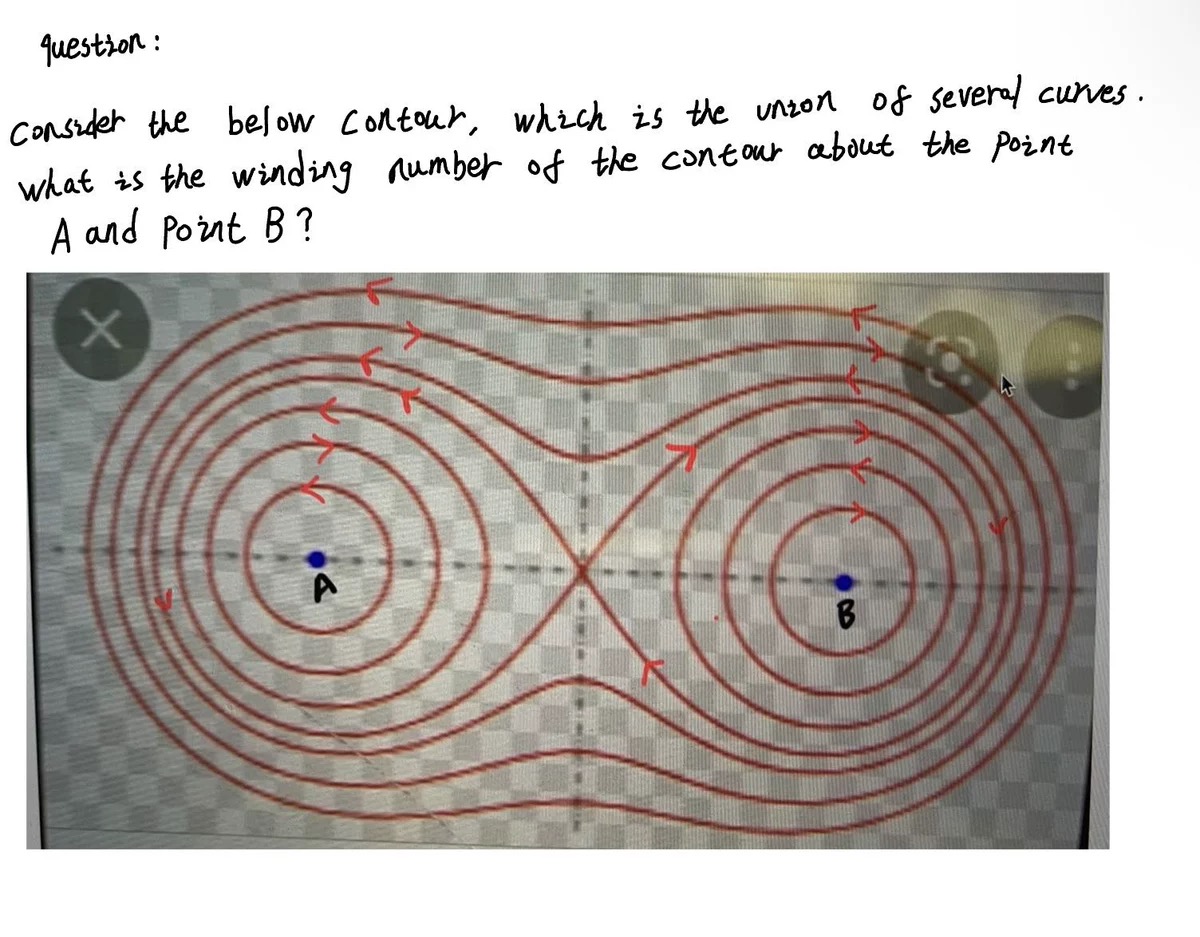 Solved question: consider the below contour, which is the | Chegg.com