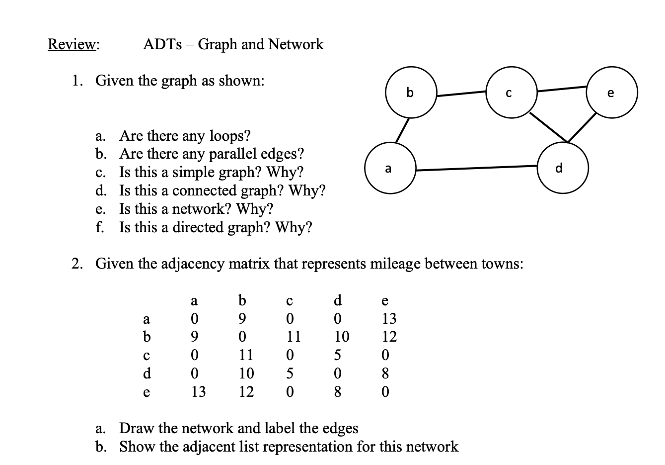 Solved Review: ADTs – Graph and Network 1. Given the graph | Chegg.com