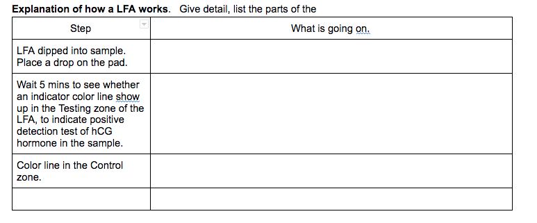 Solved Explanation of how a LFA works. Give detail, list the | Chegg.com