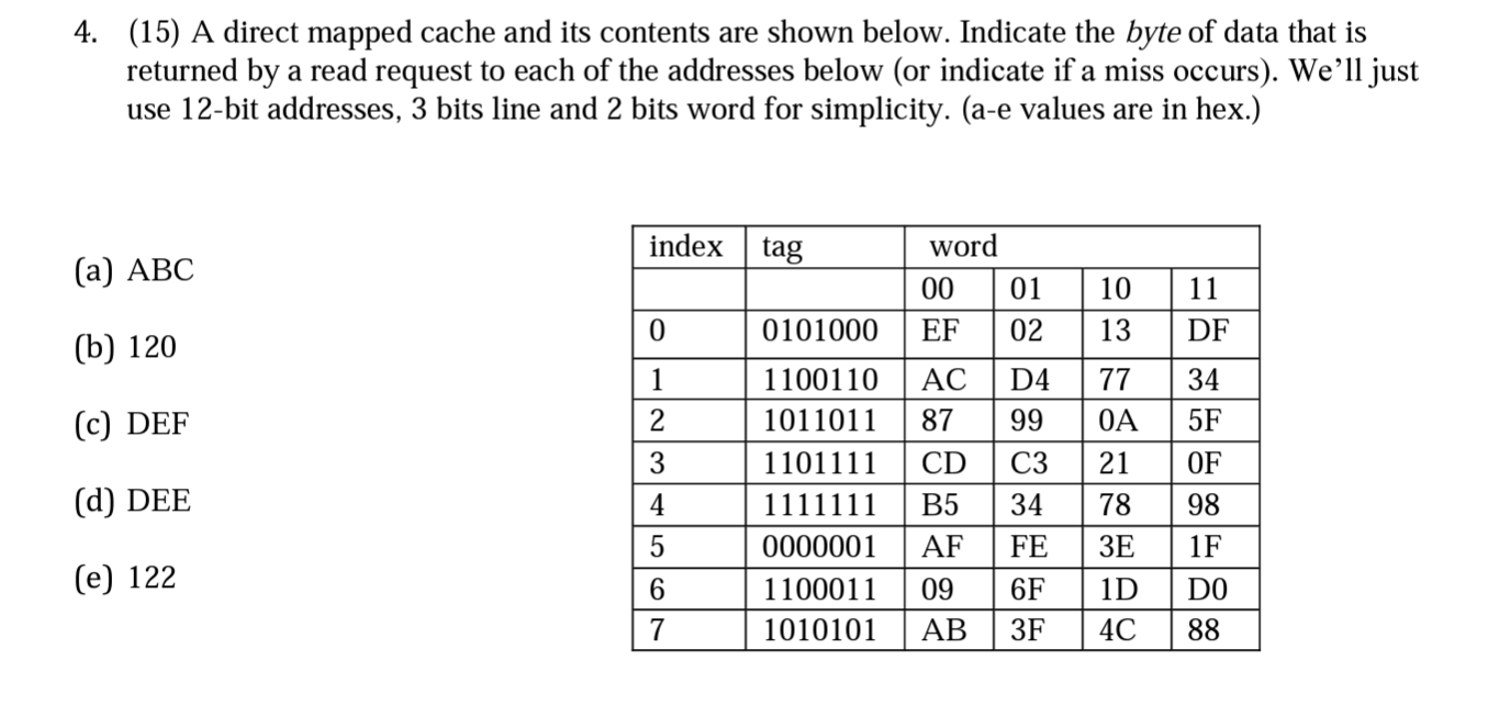 Solved (15) A direct mapped cache and its contents are shown | Chegg.com