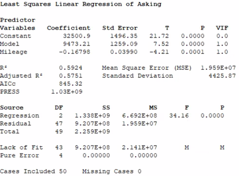 Solved 1. Identify the least squares prediction equation | Chegg.com