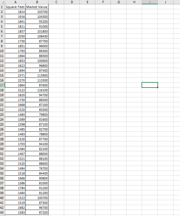 Solved Using the accompanying Home Market Value data and | Chegg.com