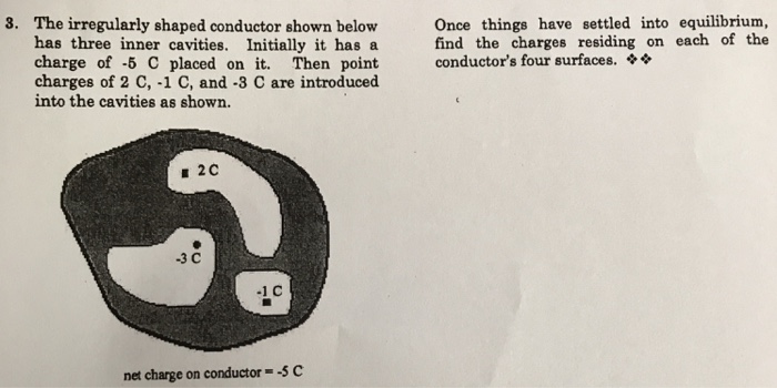 Solved The irregularly shaped conductor shown below has | Chegg.com