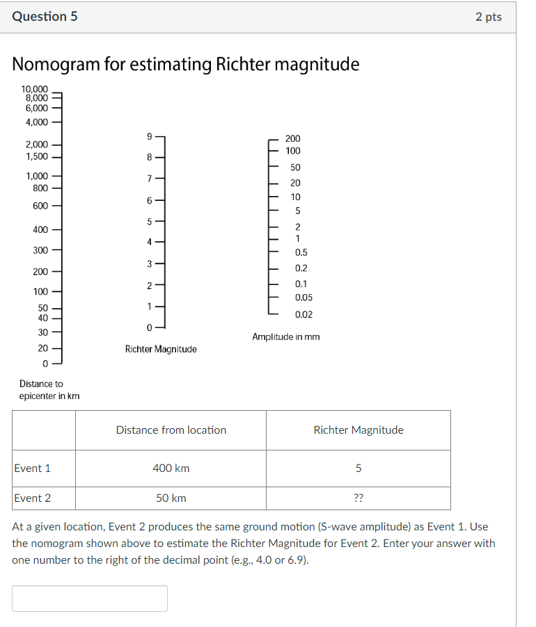 Solved Nomogram for estimating Richter magnitudeDistance | Chegg.com