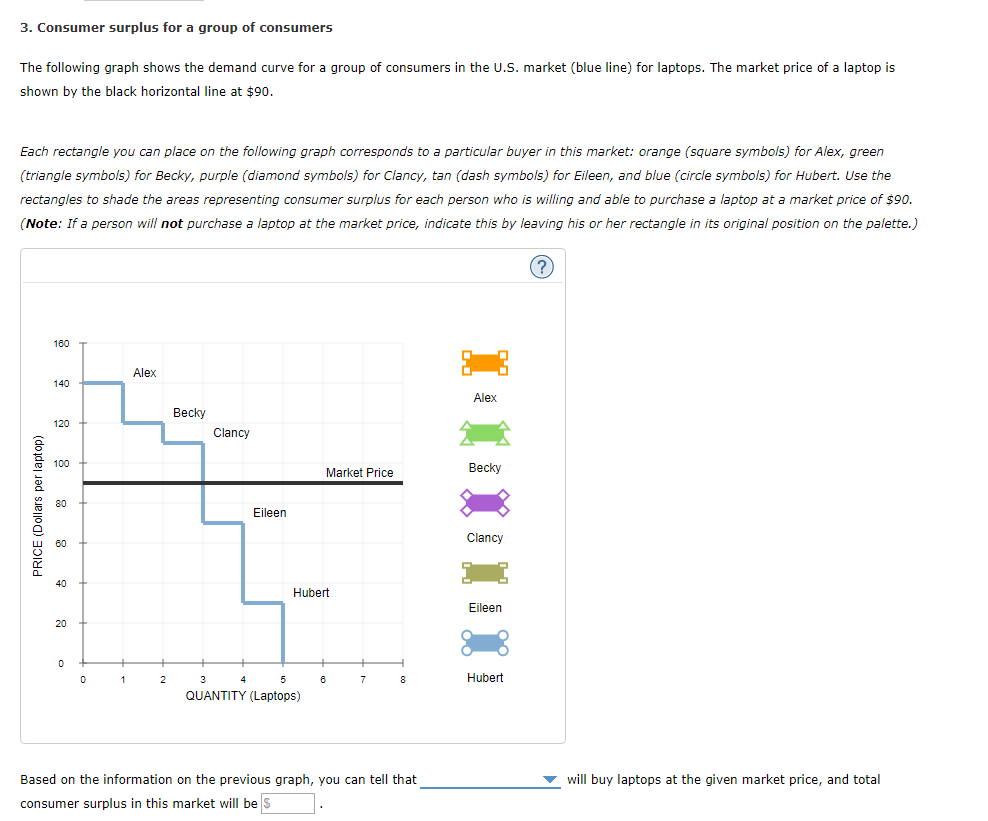 Solved 3. Consumer surplus for a group of consumers The | Chegg.com