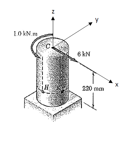 Solved 6kN and 1.0kNm loads are applied to the top of | Chegg.com