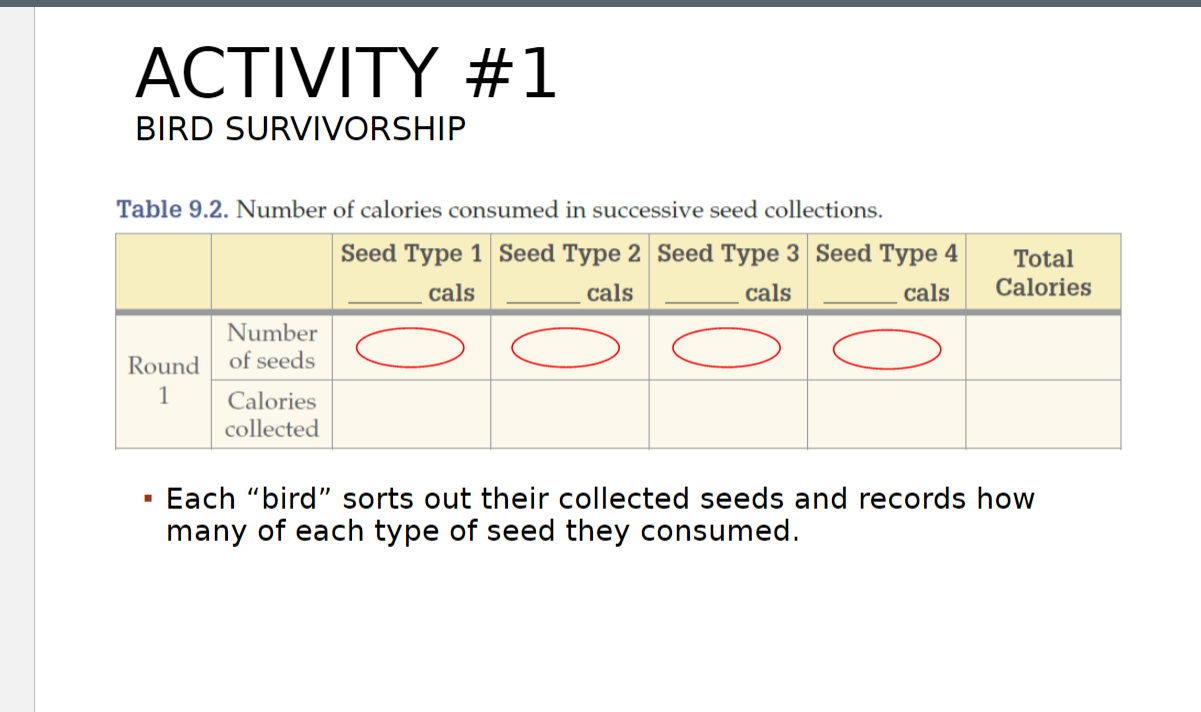 NATURAL SELECTION - Bird Beaks vs Seed Type Data | Chegg.com