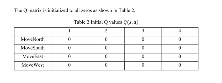 Solved Question 2: Agent A lives in a 2x2 grid as shown in | Chegg.com