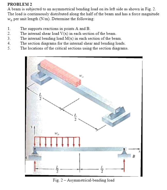 Solved PROBLEM 2 A beam is subjected to an asymmetrical | Chegg.com