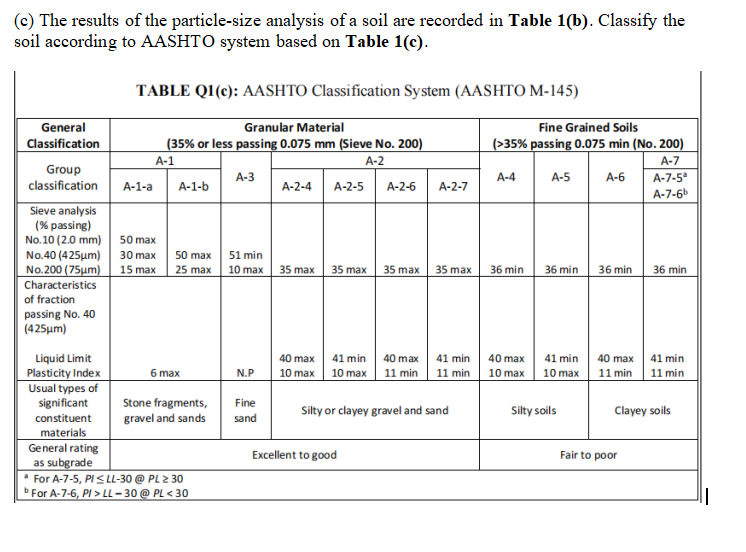 Solved (c) The results of the particle-size analysis of a | Chegg.com