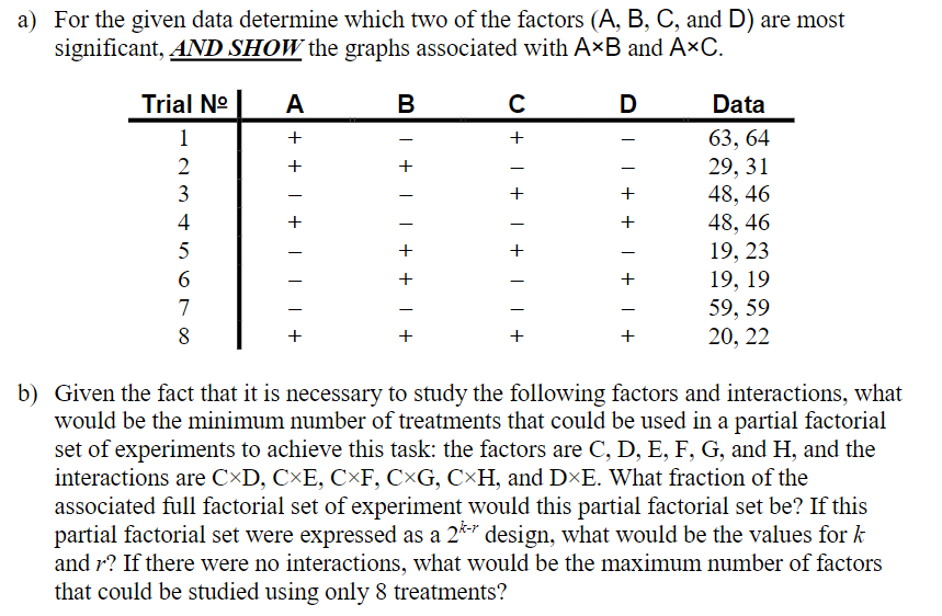 Solved a) For the given data determine which two of the | Chegg.com