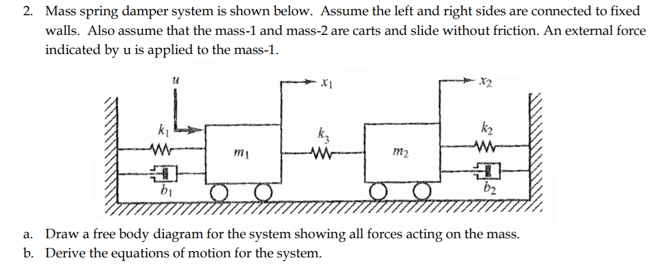 Solved 2. Mass spring damper system is shown below. Assume | Chegg.com