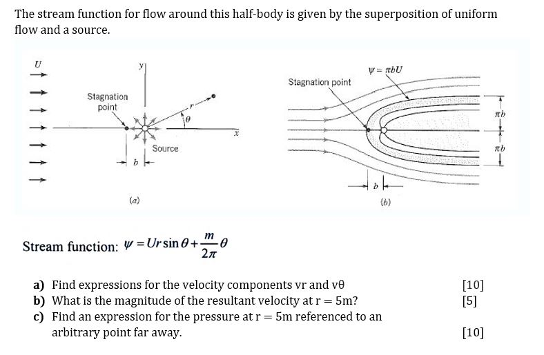Solved The stream function for flow around this half-body is | Chegg.com