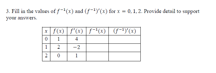 Solved Fill in the values of f-1(x) ﻿and (f-1)'(x) ﻿for | Chegg.com