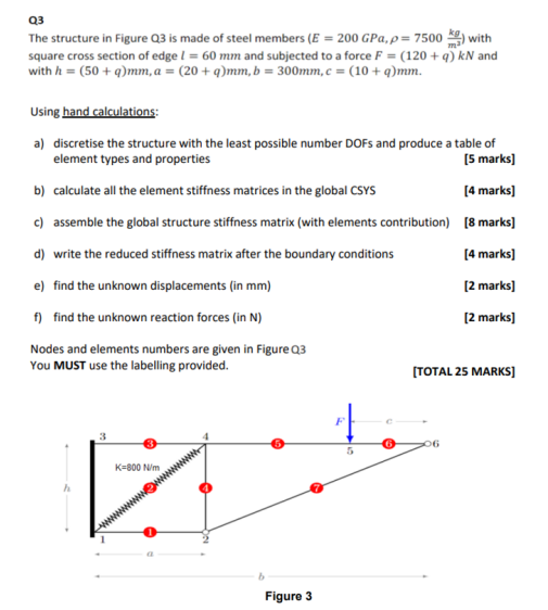 Solved Q3 The structure in Figure Q3 is made of steel | Chegg.com