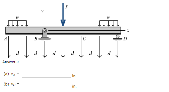 Solved The simply supported beam consists of a W21 × 44 | Chegg.com