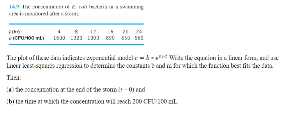Solved 14.9 ﻿The concentration of E. ﻿coli bacteria in ﻿a | Chegg.com