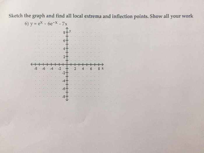 Solved Sketch the graph and find all local extrema and | Chegg.com