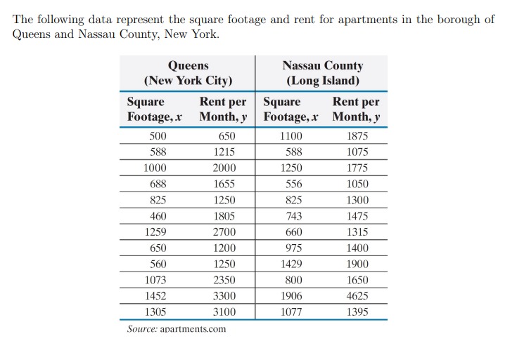 Solved Does location appear to be a factor in rent? Use R | Chegg.com