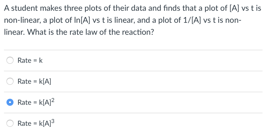 Solved A student makes three plots of their data and finds | Chegg.com