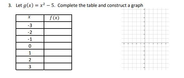 Solved 3. Let g(x) = x2 – 5. Complete the table and | Chegg.com