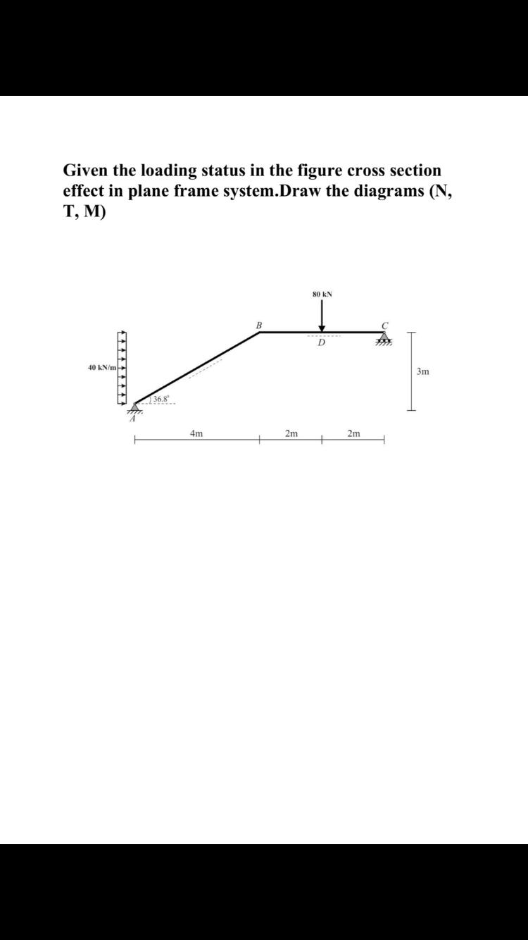 Solved Given the loading status in the figure cross section | Chegg.com