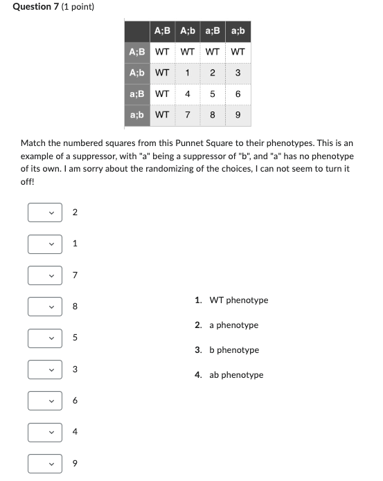 Solved Matching. Which gene interaction names match the gene | Chegg.com