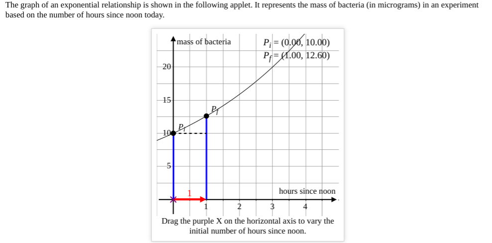 b. An exponential function g with y = g(2) has a | Chegg.com