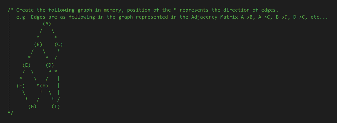 Solved In C++, using the list below- make a Directional | Chegg.com