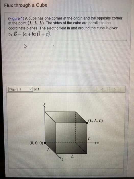 Solved Flux Through A Cube Eigure 1 A Cube Has One Corner