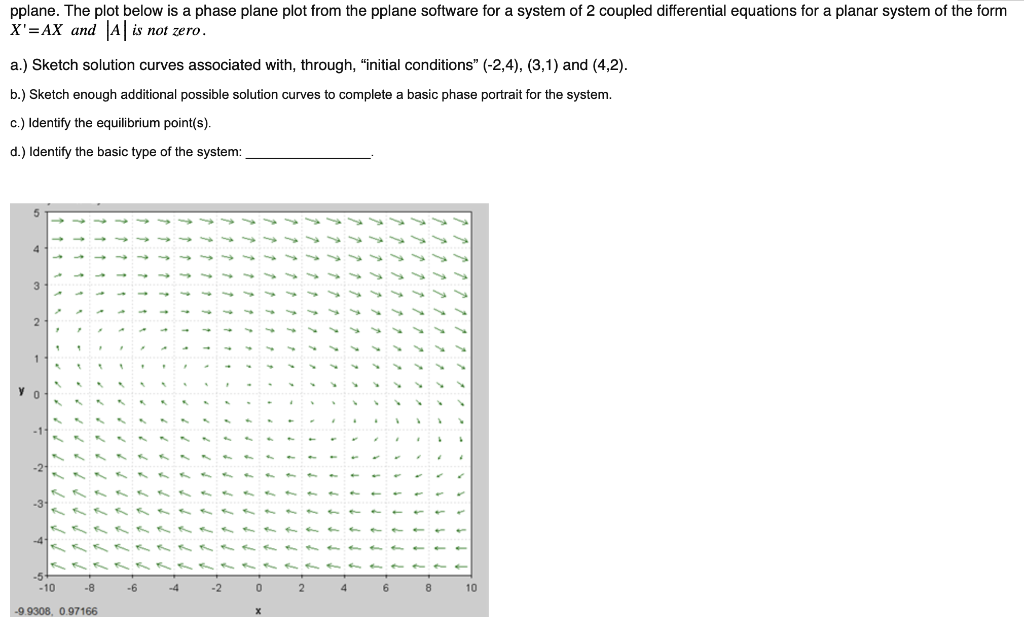 pplane. The plot below is a phase plane plot from the | Chegg.com