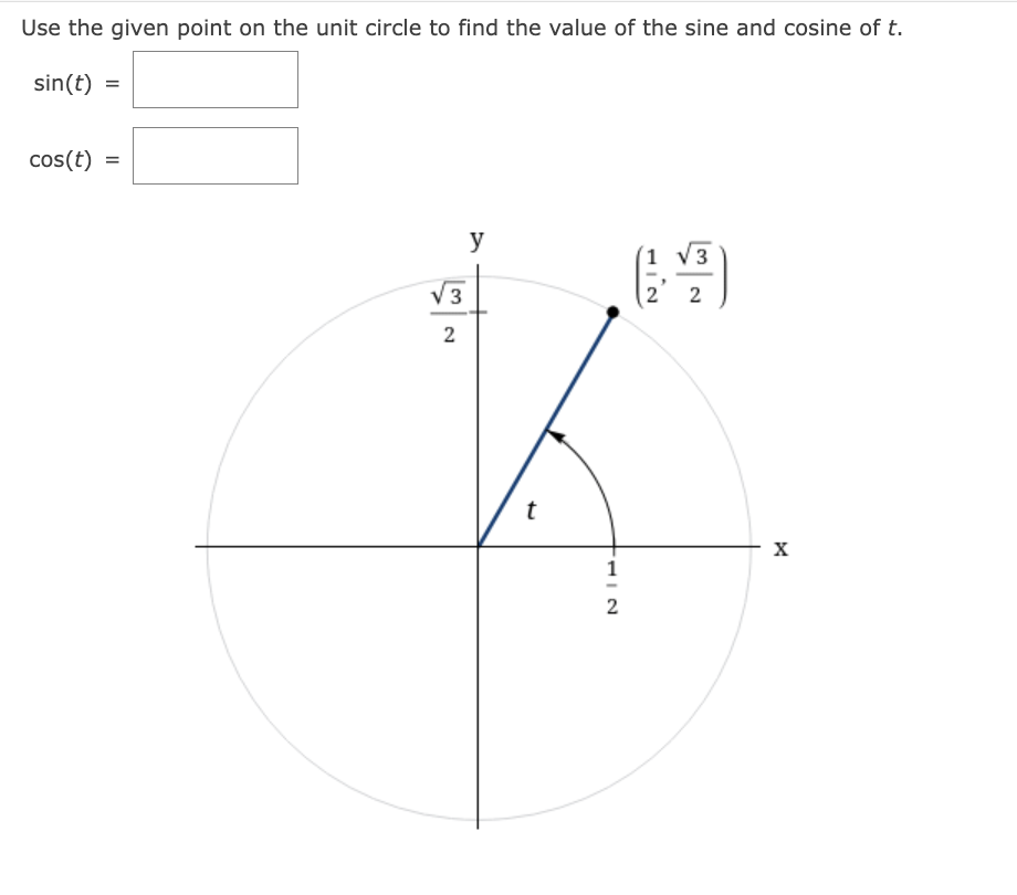 Solved Use the given point on the unit circle to find the | Chegg.com