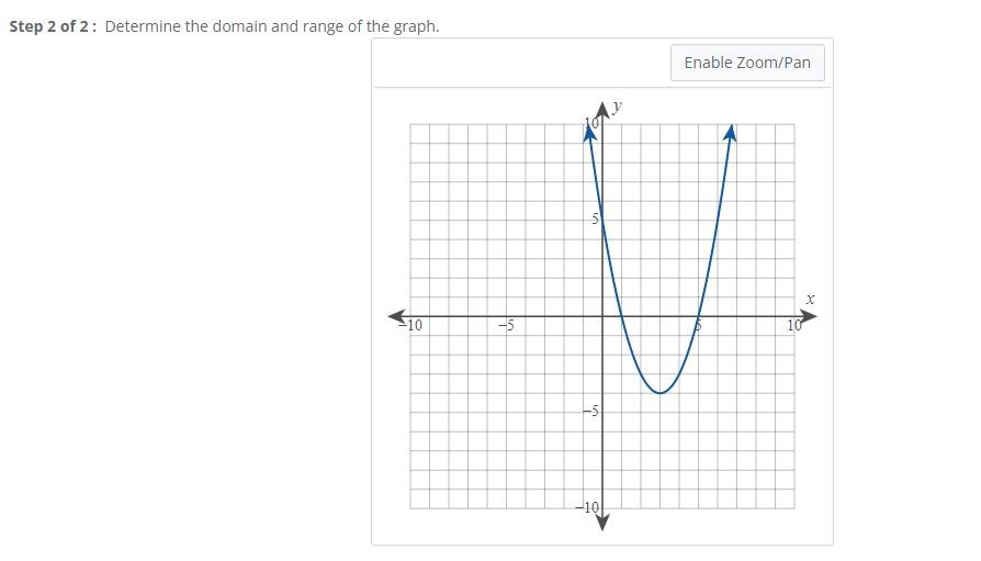 Solved Step 2 of 2 : Determine the domain and range of the | Chegg.com