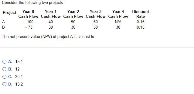 Solved Consider the following two projects: The net present | Chegg.com