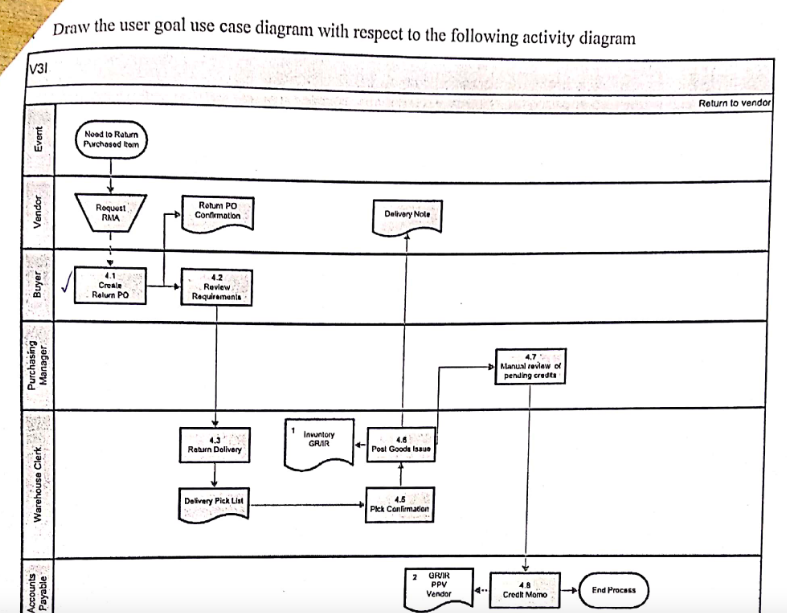 Solved Draw the user goal use case diagram with respect to | Chegg.com