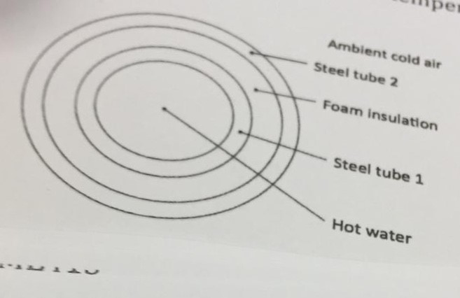 Solved consider a pipe-in-pipe configuration consisting of | Chegg.com