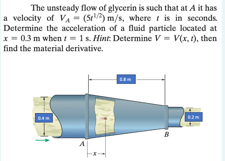 Solved The unsteady flow of glycerin is such that at A it | Chegg.com