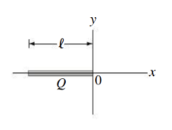 Solved A thin rod of length ‘L’ carries a total charge ‘Q’ | Chegg.com