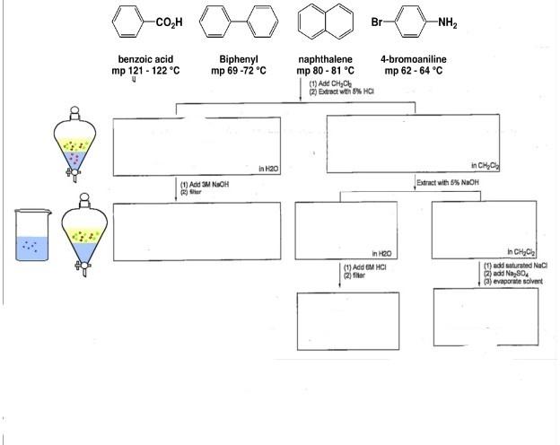 Solved -CO, Br -NH2 benzoic acid mp 121 - 122 °C u Biphenyl | Chegg.com