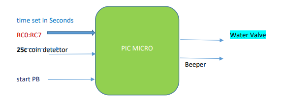 Hi, I need help please! Assembly language using | Chegg.com