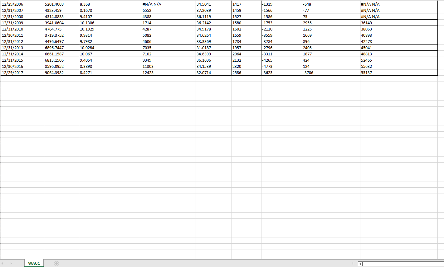 Based on the data provided in the excel file | Chegg.com