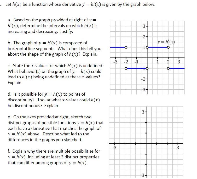 Solved . Let h(x) be a function whose derivative y = h'(x) | Chegg.com