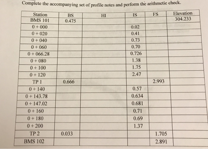 Solved Complete the accompanying set of profile notes and | Chegg.com