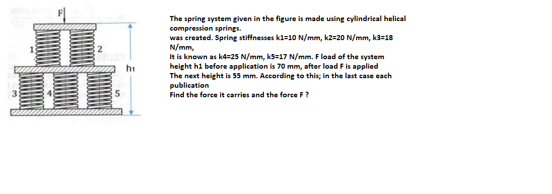 Solved The spring system given in the figure is made using | Chegg.com
