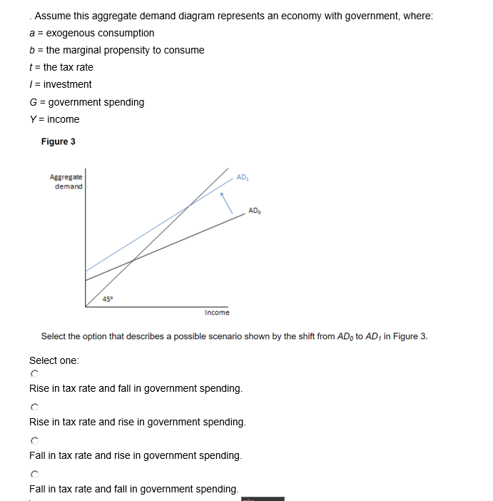Solved Assume this aggregate demand diagram represents an | Chegg.com