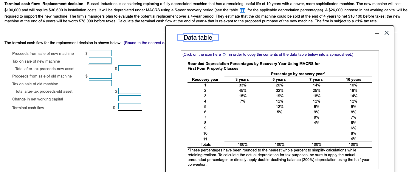 Solved Terminal cash flow: Replacement decision Russell | Chegg.com