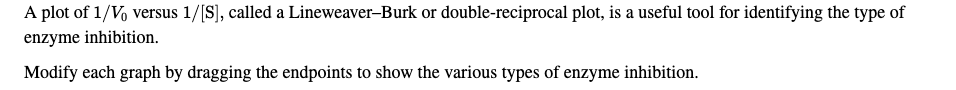 Solved A plot of 1/Vo versus 1/[S], called a Lineweaver-Burk | Chegg.com