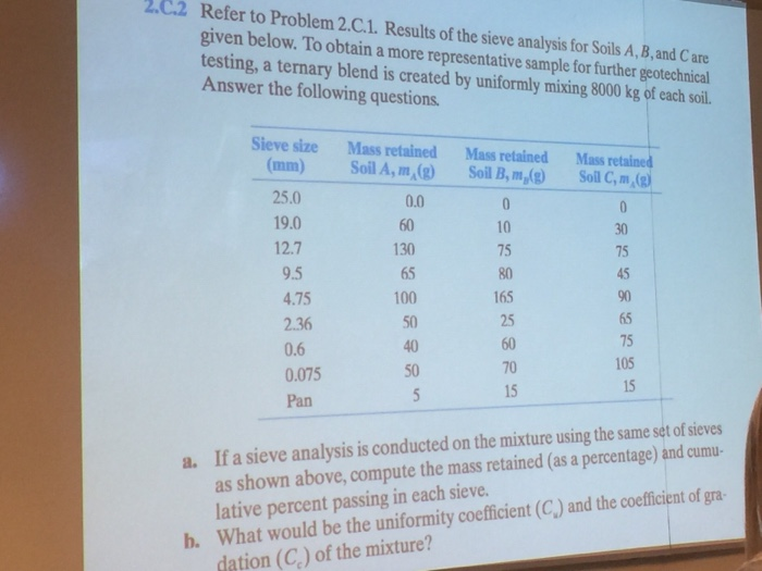 Solved 2.C.2 Refer to Problem 2.C.1. Results of the sieve | Chegg.com