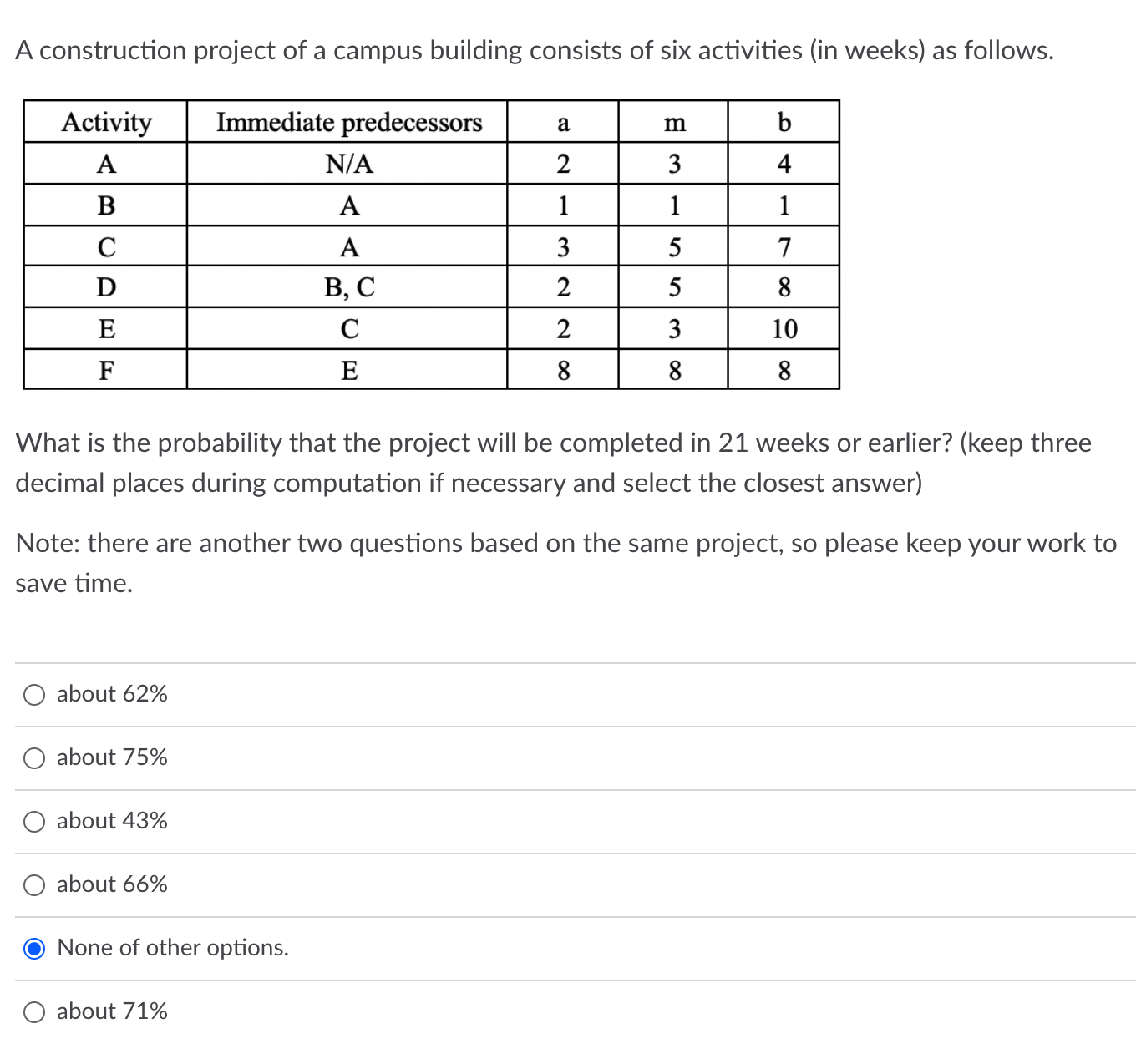 Solved A construction project of a campus building consists | Chegg.com