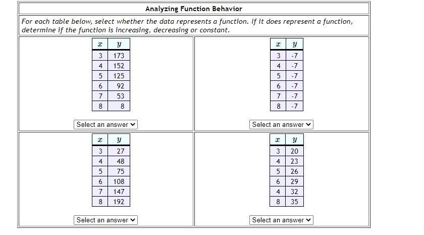 Solved C Analyzing Function Behavior For Each Table Below 